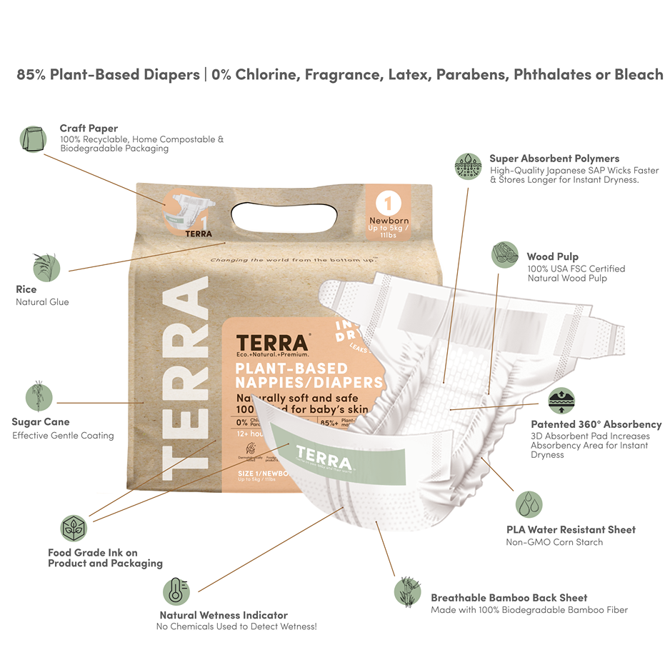 Newborn Diapers, Size 1 Diapers | Plant-Based Diapers – Terra Eco Baby ...