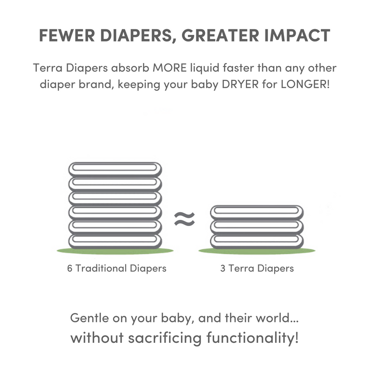 FREE Terra Diaper Samples | Non-Toxic Diapers – Terra Eco Baby Products